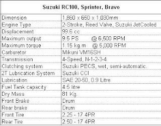 Twostroker Indonesia: E-View: Suzuki RC 100, Sprinter and Bravo - Part 3