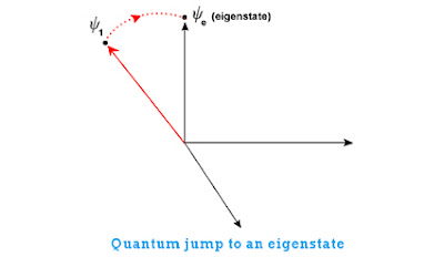 The Presurfer: Quantum Jumping