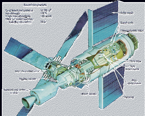 ASTRONÁUTICA: SKYLAB
