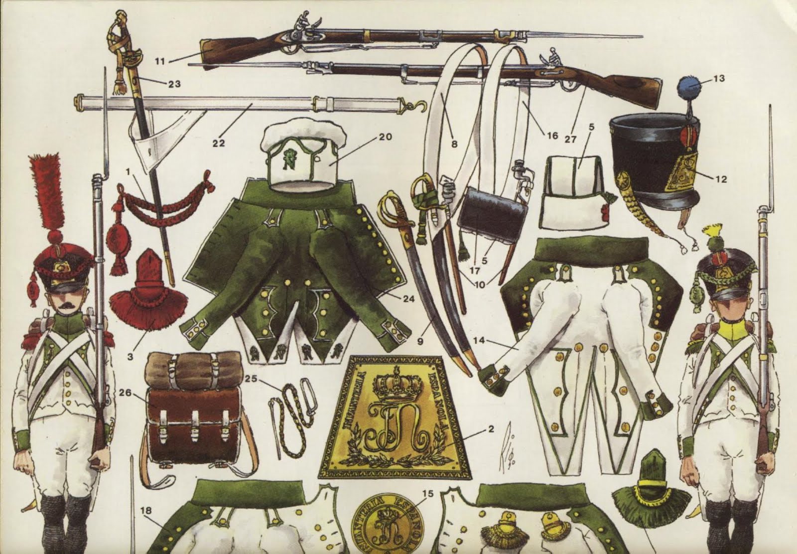 The Napoleonic Wargamer: Régiment Joseph Napoleon