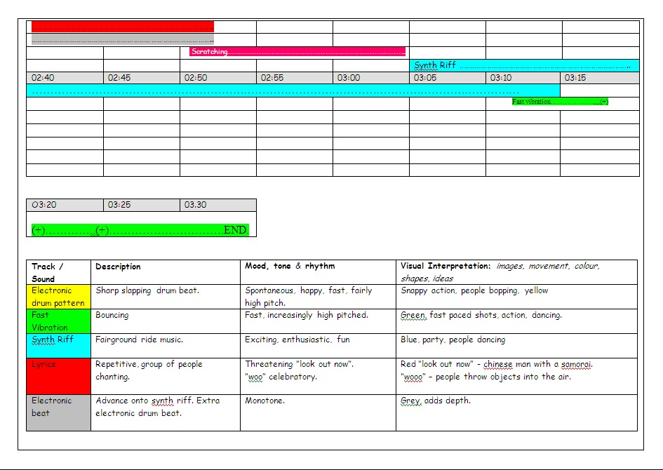 Advanced Portfolio: Sequencing and Interpreting Dance Music for ...