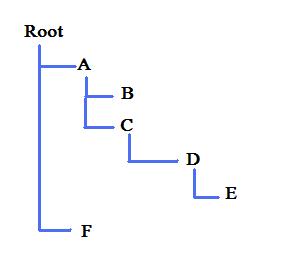 Generate Treeview Sample Code (VB.NET)