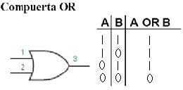 CIRCUITOS LOGICOS: Compuertas Logicas