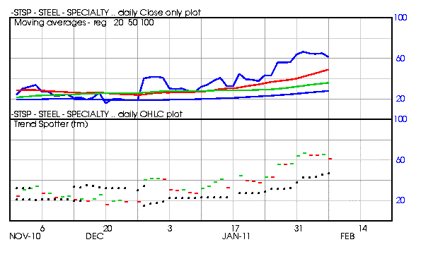 Financial Tides -- A Stock Market Investing Newsletter by Jim Van ...