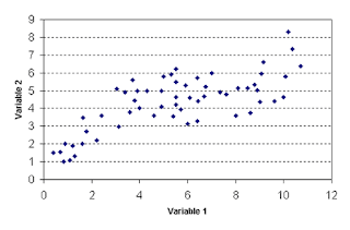 Prasetyo Wijaya : Penjelasan tentang Scatter plot