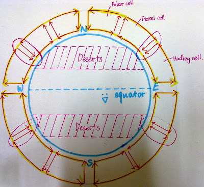 the awesome JH406 is2104 blog.: Global Air Circulation, yeah!!