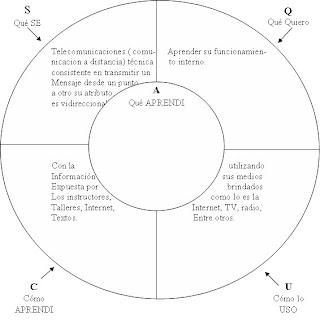 Esquema SQAC: Esquema SQAC