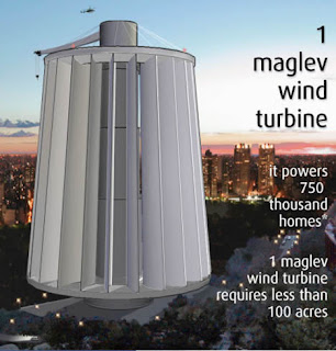 Il Mondo che vorrei: Maglev wind turbine? Interessante..