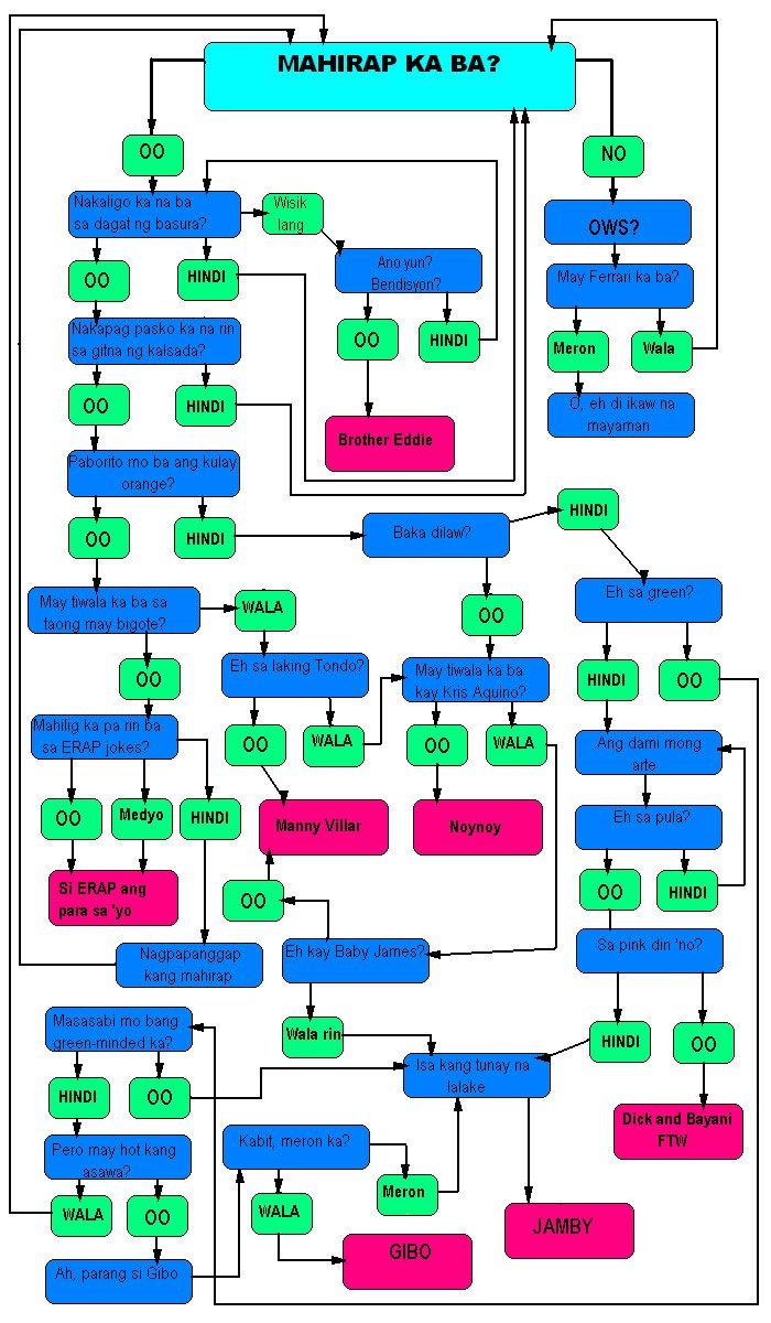 huwag seryosohin :): Ika - 29 Banat