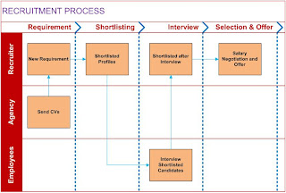 Agile Information Technology: How to Prepare Cross Functional Flowchart ...