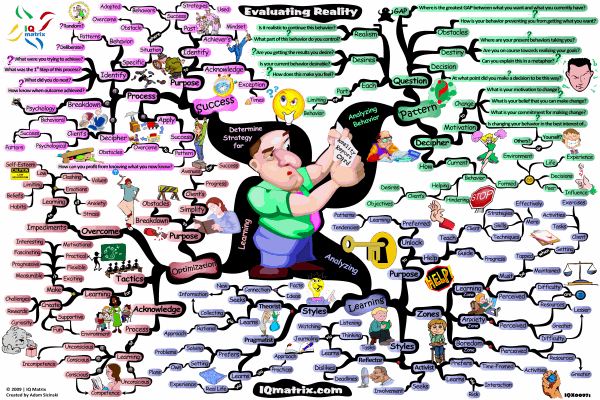 Creative Studies: Week 6 Stereotype and Mind Map