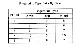 Dr. Gayden's Science Class: September 2008
