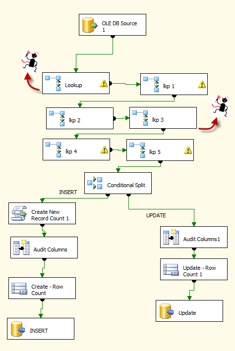 Rafael Salas Ssis Enhancing Data Flow Performance With Raw Files