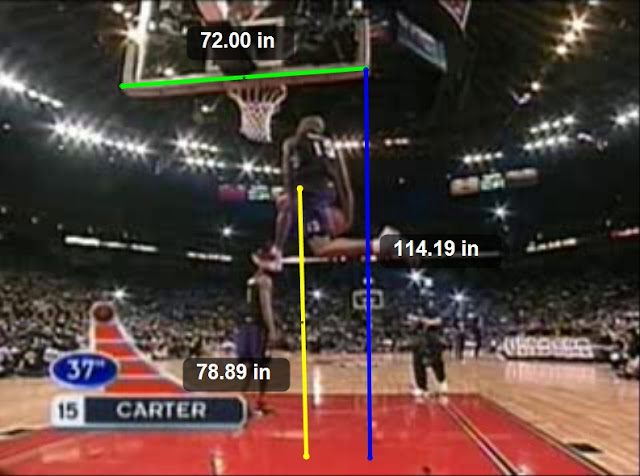 Video Analysis of Sports: Measuring Vertical Leap at a NBA Slam Dunk ...