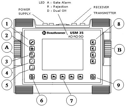 INDT SOCIETY: USM 35X