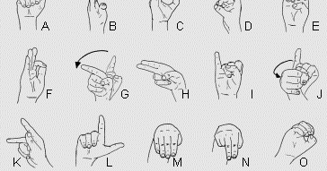 Segni come parole: L'alfabeto manuale del linguaggio Lis