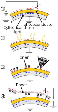 Electronics Circuit And Electronics Info: How a Photocopier Works