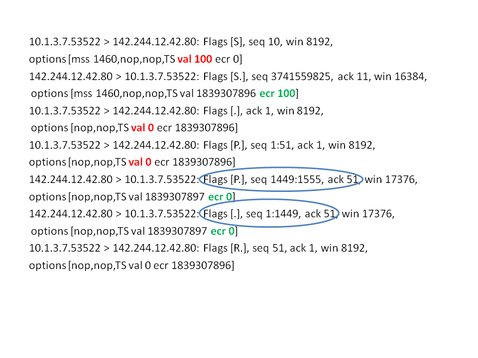 Packetstan: OpenBSD Timestamps