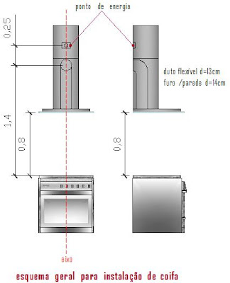 Ôh de casa!: Como instalar a coifa?
