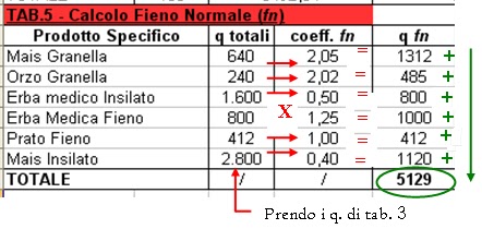 Economy Sciences Room: TAB. 5 - Calcolo Fieno Normale