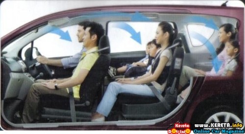 KERETA ALZA: Specification About Perodua Alza