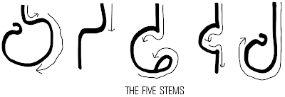 The Ndebe Project: Igbo 2.0: Writing 1: Basic Forms