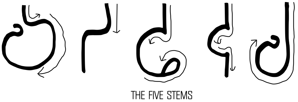 The Ndebe Project: Igbo 2.0: Writing 1: Basic Forms