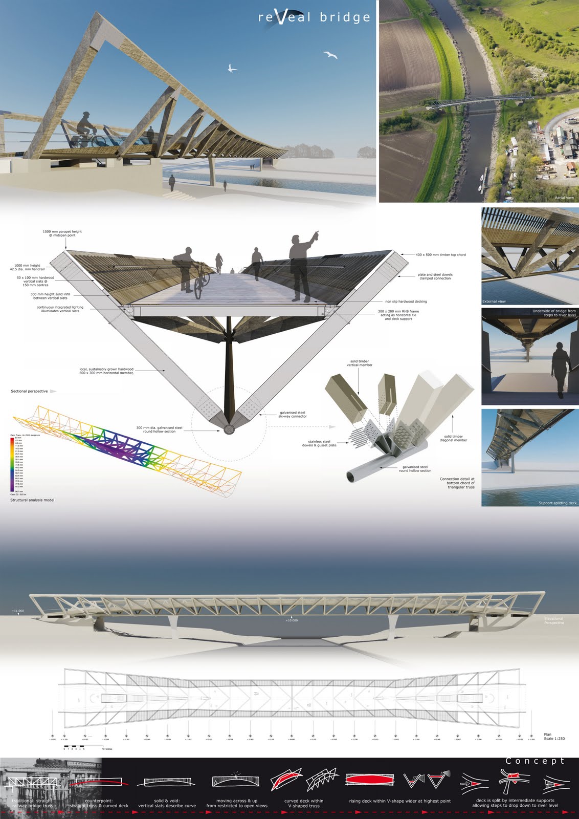 Sidell Gibson Architects: ReVeal Bridge Concept