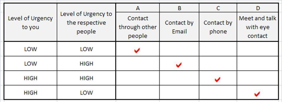 iwanbintaro: CHOSEN MEANS OF COMMUNICATION RELATE TO THE LEVEL OF ...