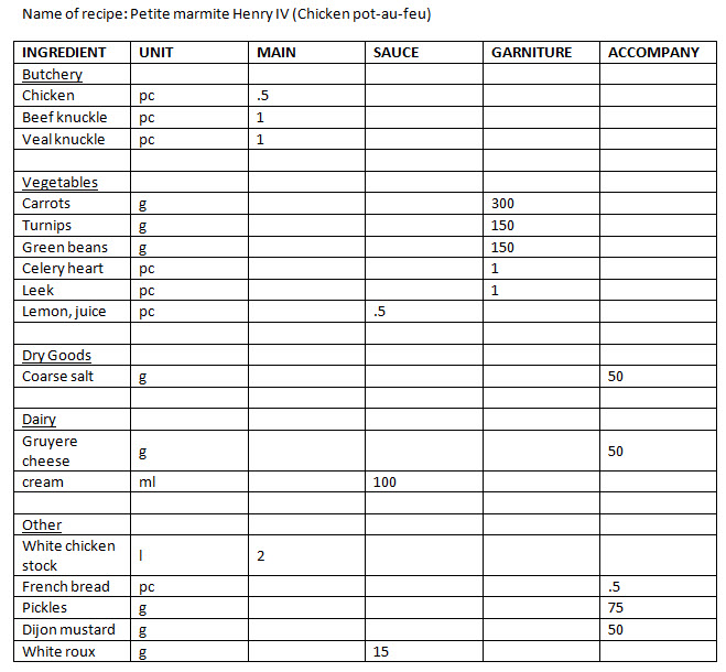 Whisk: a food blog: Petite Marmite Henry IV and a ditty