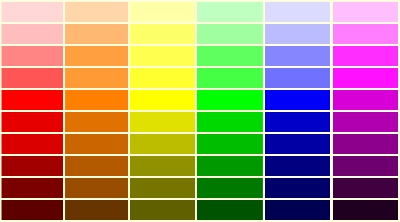 Cultivando la mirada: El color pigmento II. Las tres dimensiones del color