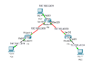How to Configuration RIPv1 | ClassFull - Tolearnfree - Learning Linux ...