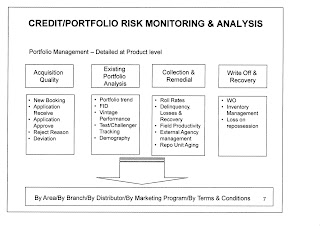Fredy Agung: Credit Risk Management in Multifinance / Credit Company