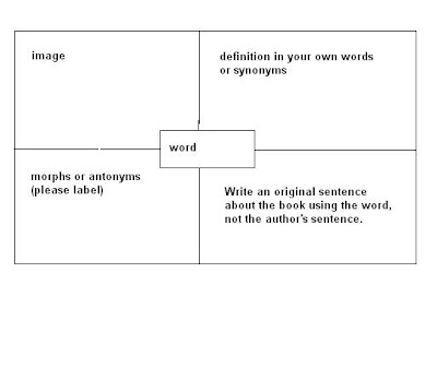 Enriched English 10: Ms. Roehl: Four Square Vocabulary
