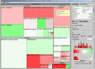Earned Value Management - Blog: Die Projektlandkarte mit EVM-Kennzahlen ...