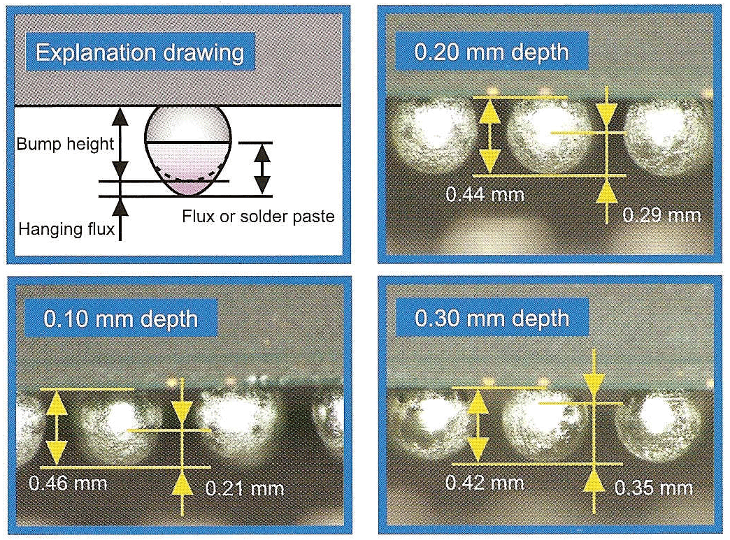 Emerging Electronics Assembly Trends: Important Points for PoP Techniques