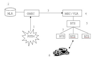 RF Optimization: MOC and MTC