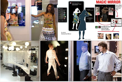 business & innovation: technology support of interactive fashion ...