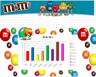 rlcilia: WEEK FOUR M&M's CHART