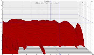 A True Infinite Baffle Subwoofer: ib + sealed boxes