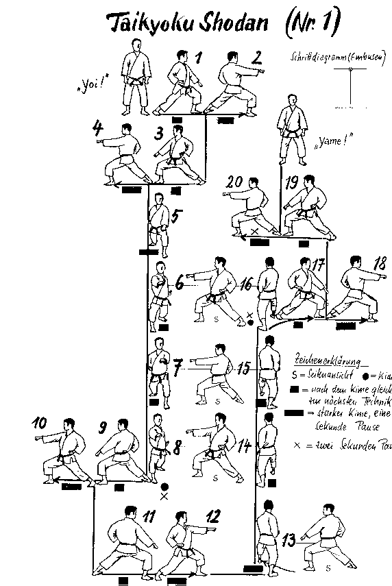 I-Zam Dojo Karate: 1. Kihon Kata