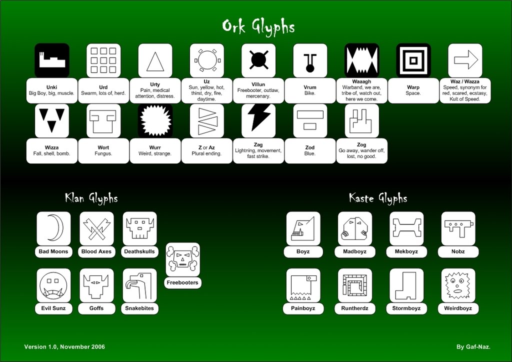 The Land O Misfit Toys: How to Write Ork