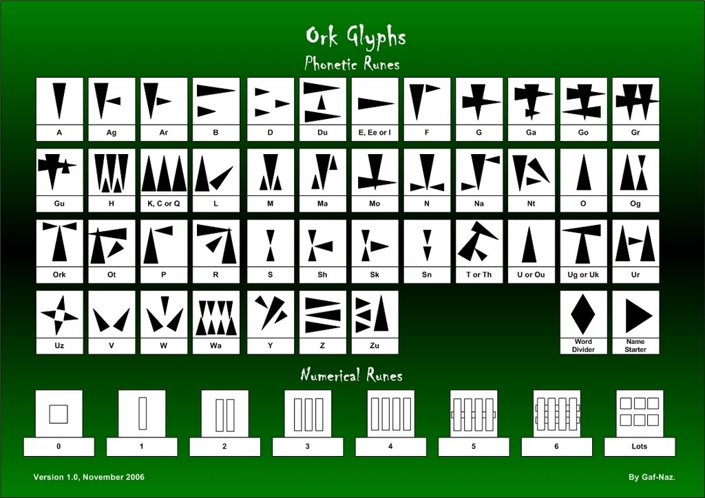 The Land O Misfit Toys: How to Write Ork