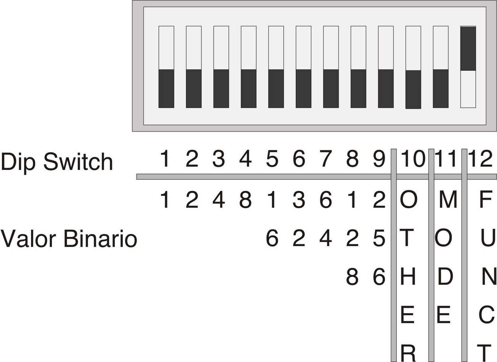 SILUJ: Curso Basico DMX