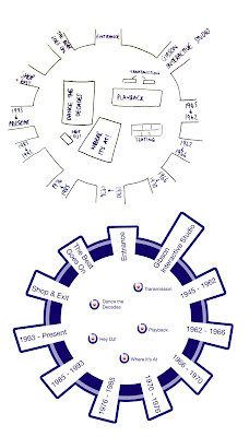 Design Practice: Map of Exhibition