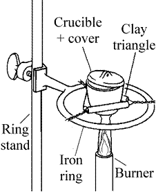 S.L.A.M. Chem Notes: Lab 4C