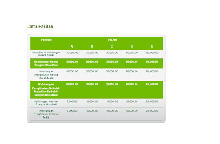 SEGALANYA TAKAFUL DISINI: IKHLAS Motorist P.A Takaful