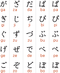 Let's learn Japanese!: Lesson 4 - Hiragana