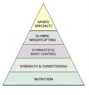 Crossfit-GAF - We do your stuff nearly as well as you do, you can t do ...