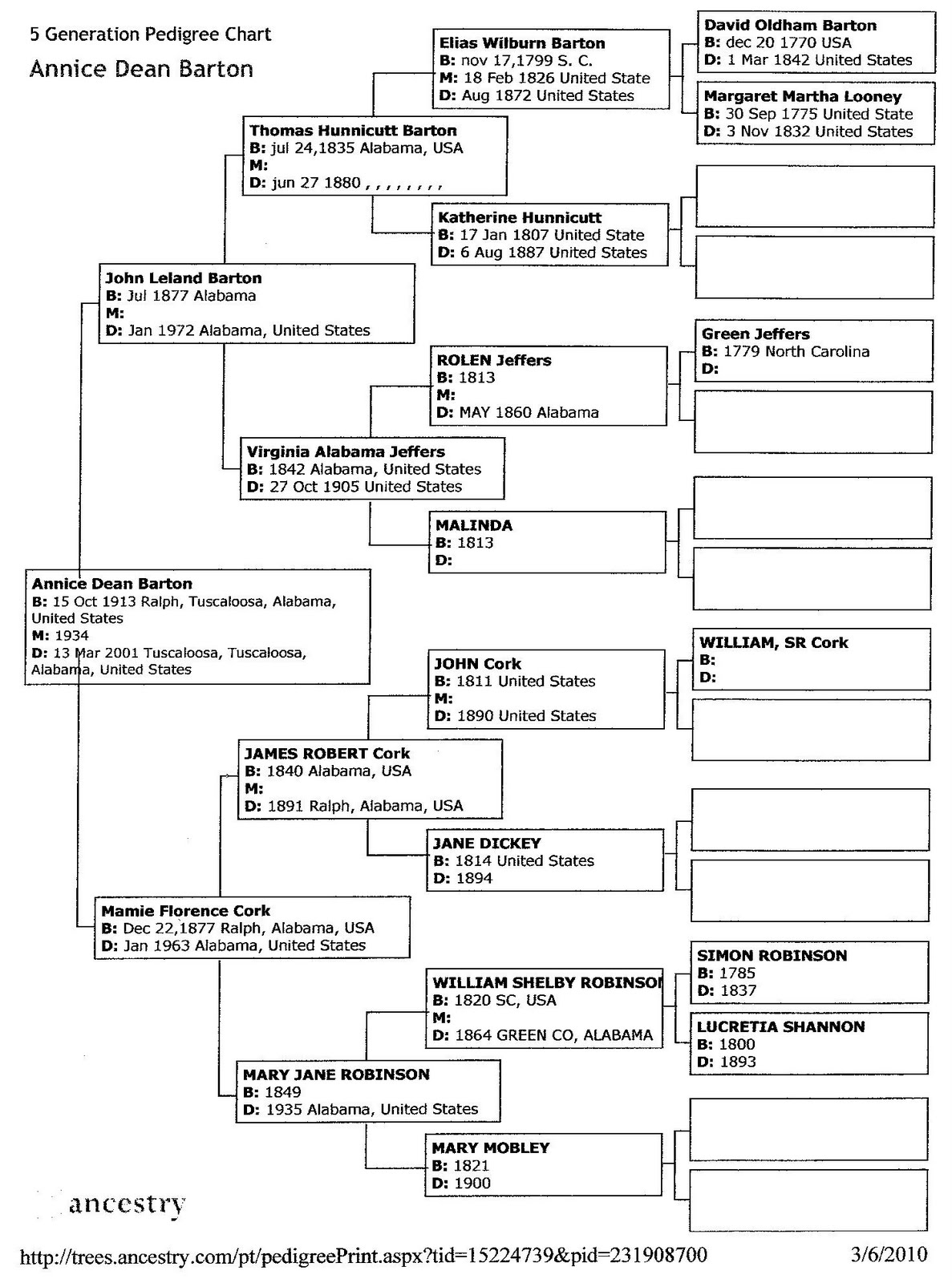 GRAHAM BARTON HISTORY: May 2010